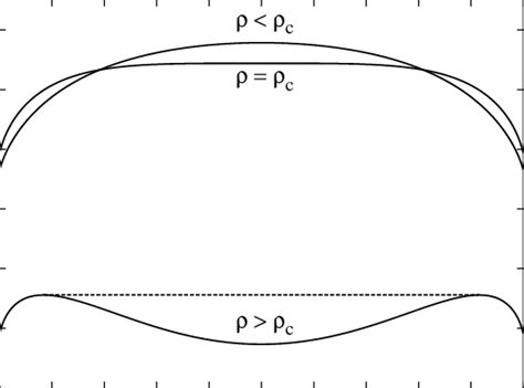 Entropy As A As A Function Of The Order Parameter ψ For Different Download Scientific Diagram