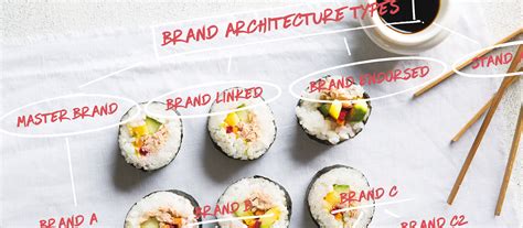 New Strategy Services Red Candy Creative Agency