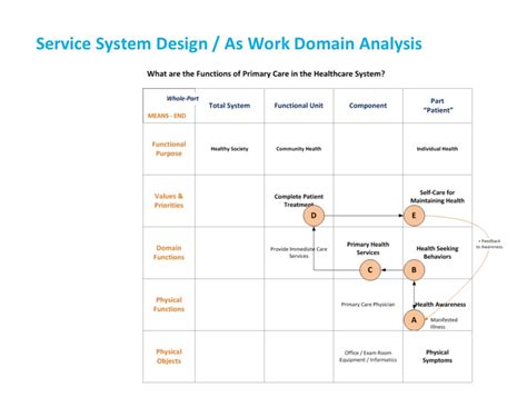 Systemic Design Principles And Methods Isss 2014