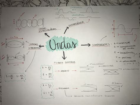 Study Maps Mapas Mentais Para Concursos Oab E Enem Artofit