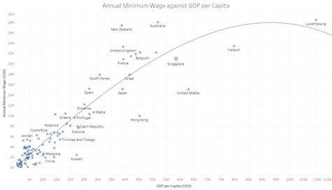 Stepwise Regression Tutorial In Python Towards Data Science