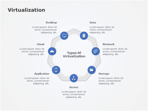 Editable Virtualization PowerPoint Templates Slides SlideUpLift