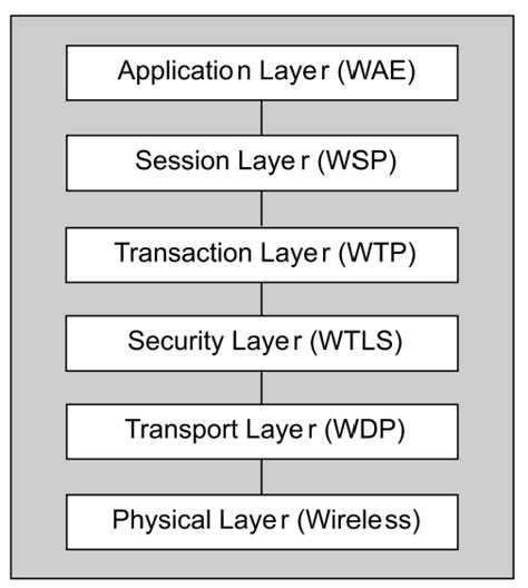 Unit Cryptography LearnerBits