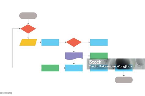 Flowchart Diagram Software Program Design Workflow Process Vector