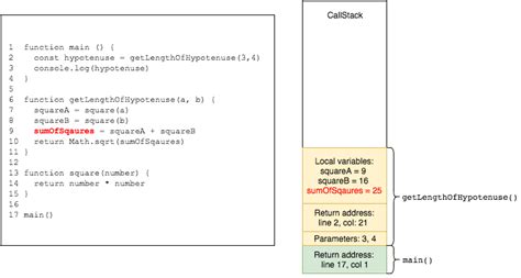 Understanding The Node Js Event Loop RisingStack Engineering