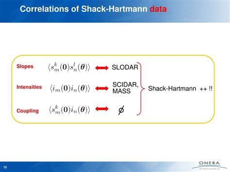 Ppt Cn2 Profile Measurement From Shack Hartmann Data Powerpoint