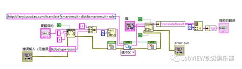 labview实现一键自动翻译主界面，傻瓜式中英文切换 labview2019英文版转中文 csdn博客