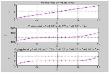 ANALISA DAN DESAIN ALGORITMA POLINOMIAL EKSPONENSIAL