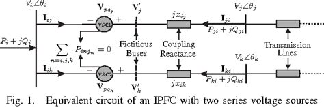 Figure 1 From Analysis Of The Influence Of Pss And Ipfc Pod Controllers In Small Signal
