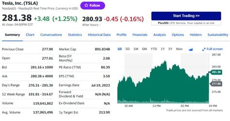 사상최대 분기 실적 기대 테슬라 125 상승 마감 파이낸셜뉴스
