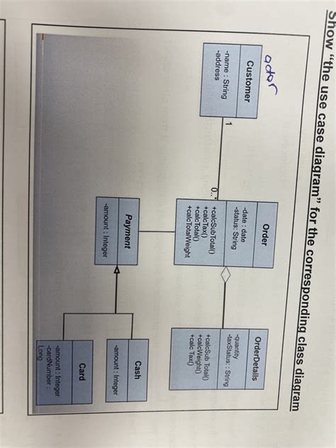 Solved Show The Use Case Diagram For The Corresponding Class Chegg