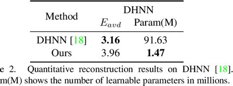 Table 2 From Learning Semantic Aware Disentangled Representation For