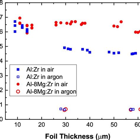 Schematic Foil Cross Section Not To Scale Describing The Download Scientific Diagram