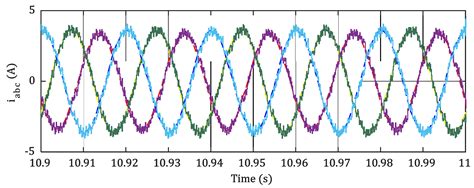 Applied Sciences Free Full Text Modified Extended Complex Kalman Filter For Dc Offset And