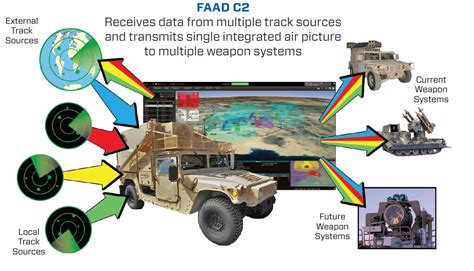 The Next Phase Of Missile Defense C2 And Multi Domain Sensor And Strike Capabilities Second