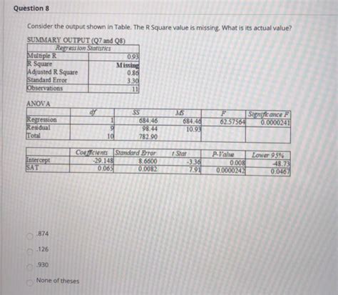 Solved Question 8 Consider The Output Shown In Table The R