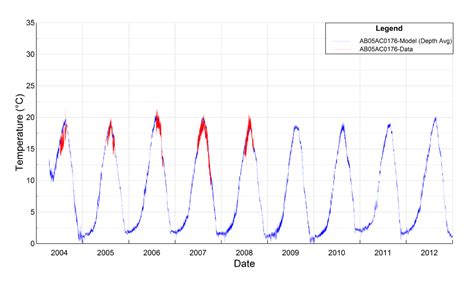 Model Calibration Efdc Explorer Modeling System
