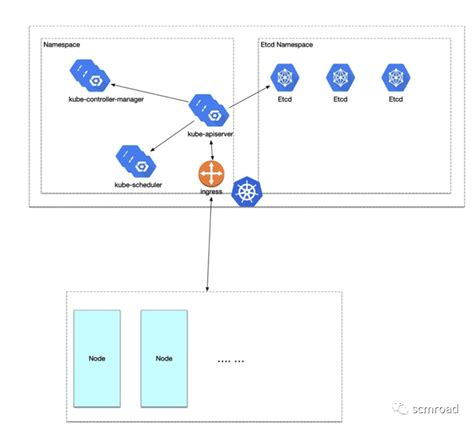 Kubernetes核心技术剖析及在devops落地实践 腾讯云开发者社区 腾讯云