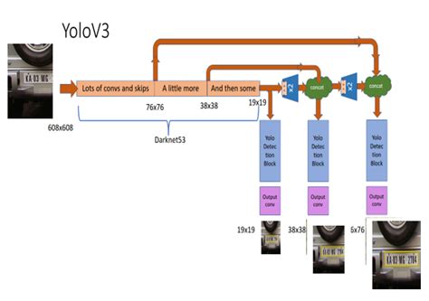 GitHub Mehmood Kashif ANPR Using DeepLearning This Project Is Divided In Two Modules Number