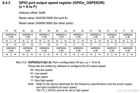 【stm32】stm32g030 Bldc电机pwm配置stm32g0 Pwm Csdn博客