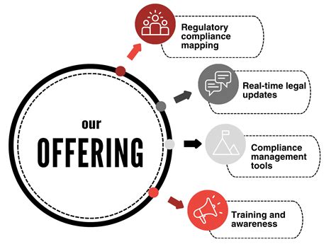 Transform Ehs Compliance Into A Proactive Strategic Advantage Sabinet