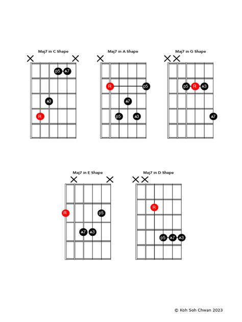 7th Chords Pdf Harmony Elements Of Music