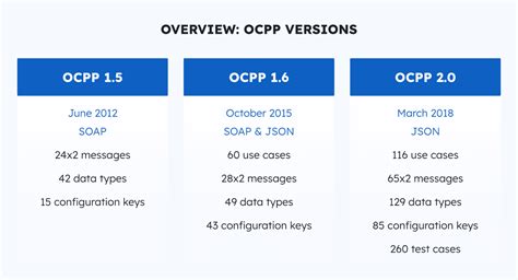 The Ocpp Handbook 2025 Ampeco