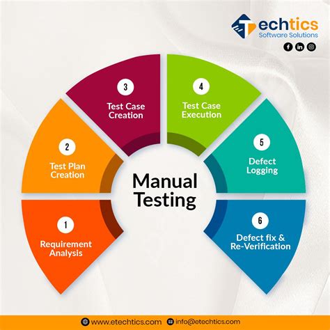 Manualtesting Qualityassurance Bugfree Softwaretesting Qaexperts Etechtics Software