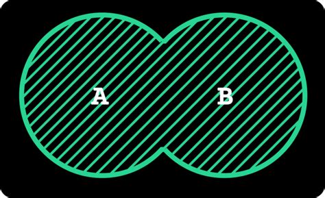 Outer Join In SQL A Comprehensive Guide