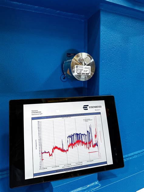Innovative Gear Monitoring System For Maximised Uptime