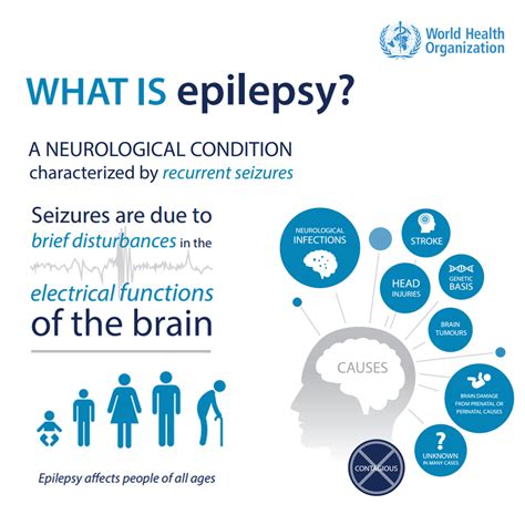Today Is World Epilepsy Day Epilepsy Is A Chronic Noncommunicable