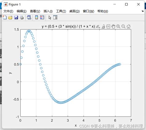 Matlab编程绘制分段函数 Csdn博客