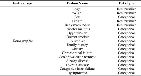 Table 3 From An Adaptive Deep Ensemble Learning Method For Dynamic Evolving Diagnostic Task