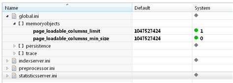 Managing Cold Data In Sap Hana Database Memory Sap Community