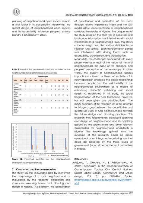 Morphological And Gis Based Land Use Analysis A Critical Exploration Of A Rural Neighborhood
