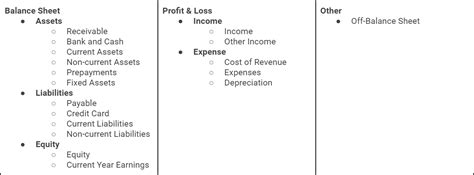 Organising Financial Transactions With Odoo S Chart Of Accounts