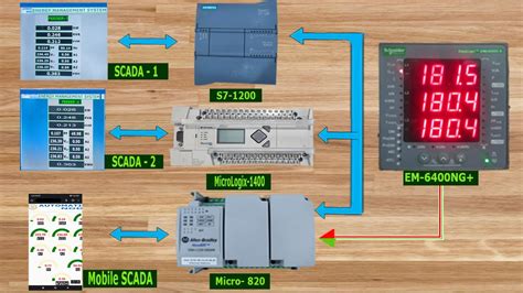 Schneider Em6400ng Easylogic Energy Meter The Ultimate Data