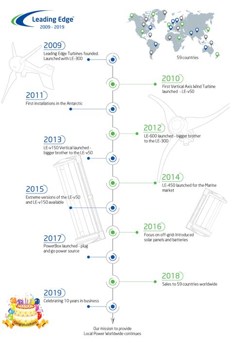 About Us Leading Edge Turbines And Power Solutions