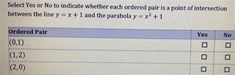 [answered] select yes or no to indicate whether each ordered pair is a