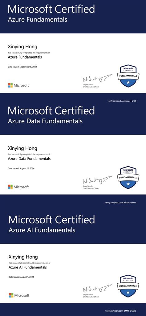 Xinying Hong On Linkedin Azure Microsoftcertified Microsoftazure