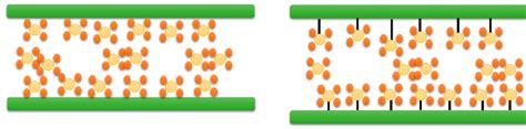 Schematic Representation Of A Physisorption And B Chemisorption Download Scientific Diagram