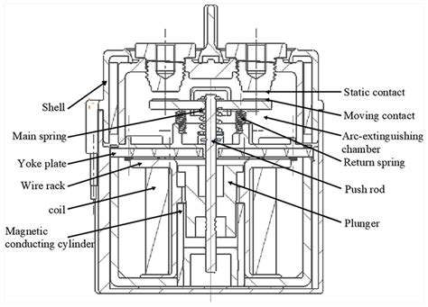 Relay Structure Section Diagram Download Scientific Diagram