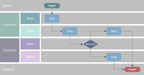 Projectai Project Orchestration
