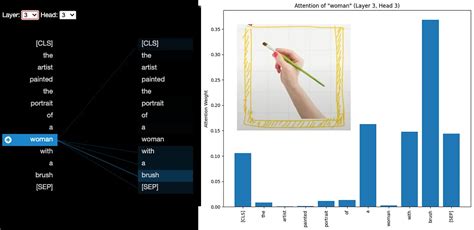 Transformers What Are They And Why Do They Matter In Ai By Yassmine