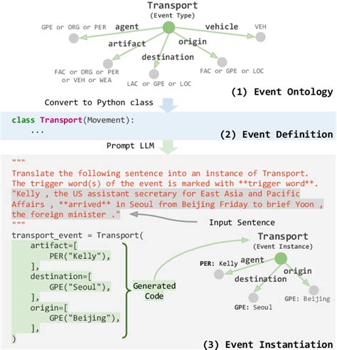 Figure 1 From Code4struct Code Generation For Few Shot Structured
