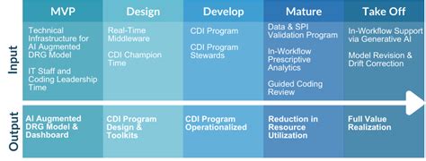 databricks prominence