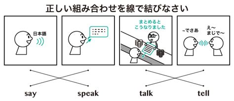speak say talk tell の違い 英語イメージリンク
