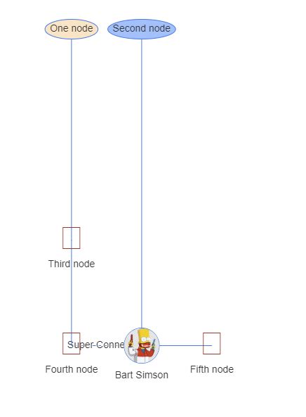using font awesome 5 as icons · issue 139 · visjs vis network · github