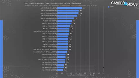 Best CPUs Of 2024 Intel Vs AMD Gaming Production Budget Efficiency GamersNexus