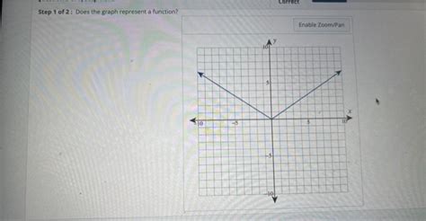 Solved Step Of Does The Graph Represent A Function Chegg